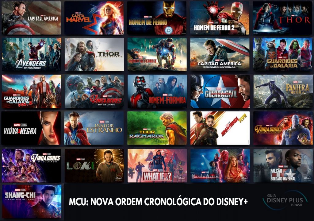 Disney Plus atualiza a cronologia dos filmes e séries da Marvel; confira